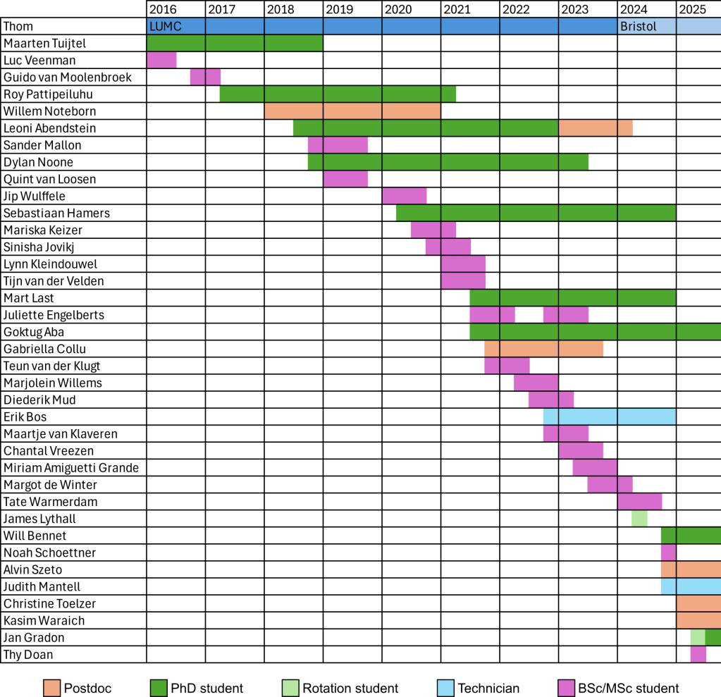 People – Sharp lab