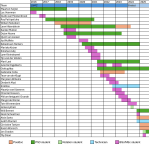 People – Sharp lab