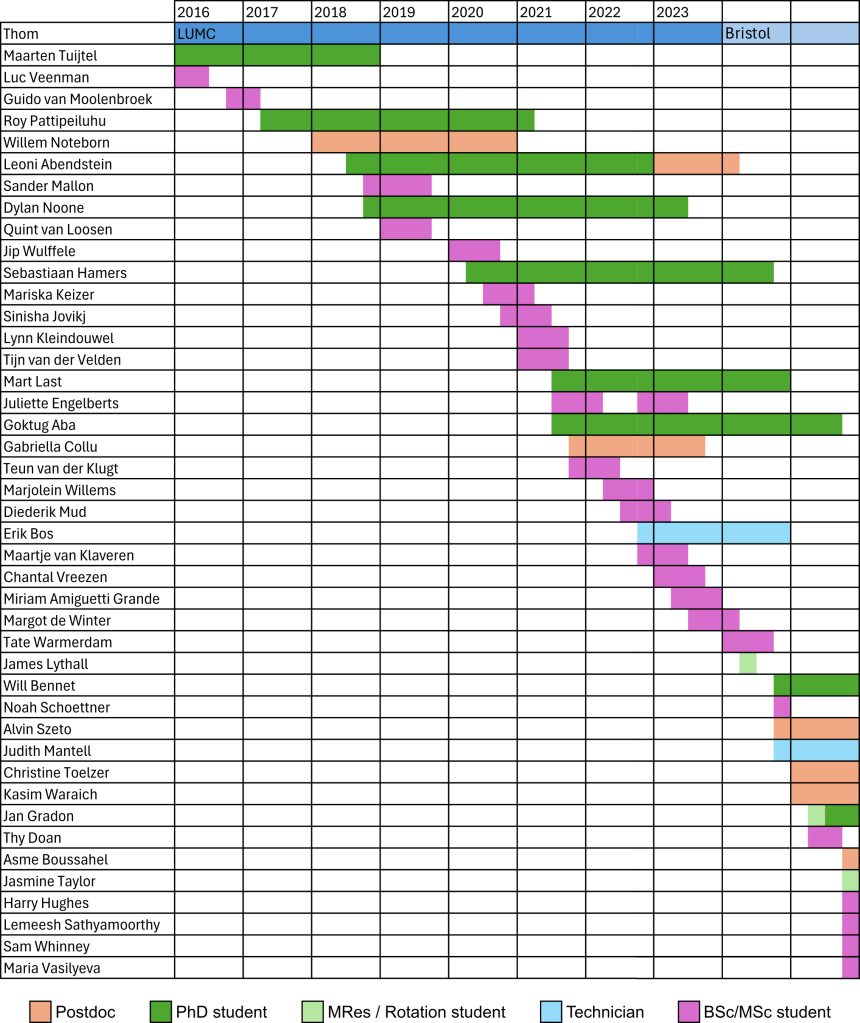 People – Sharp lab